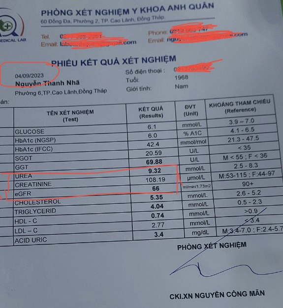 Những thông tin cần biết về các cấp độ suy thận